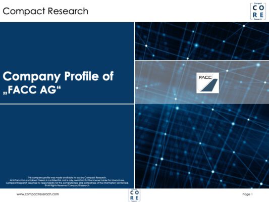 Company Profiles | Compact Research